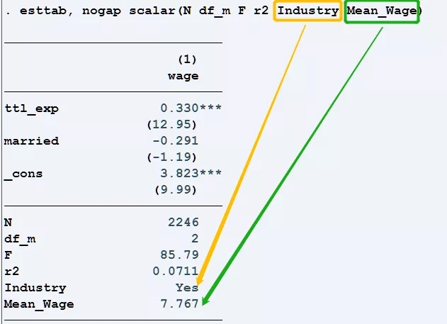 estadd local 与esttab 中出现的空白问题 - Stata专版 - 经管之家
