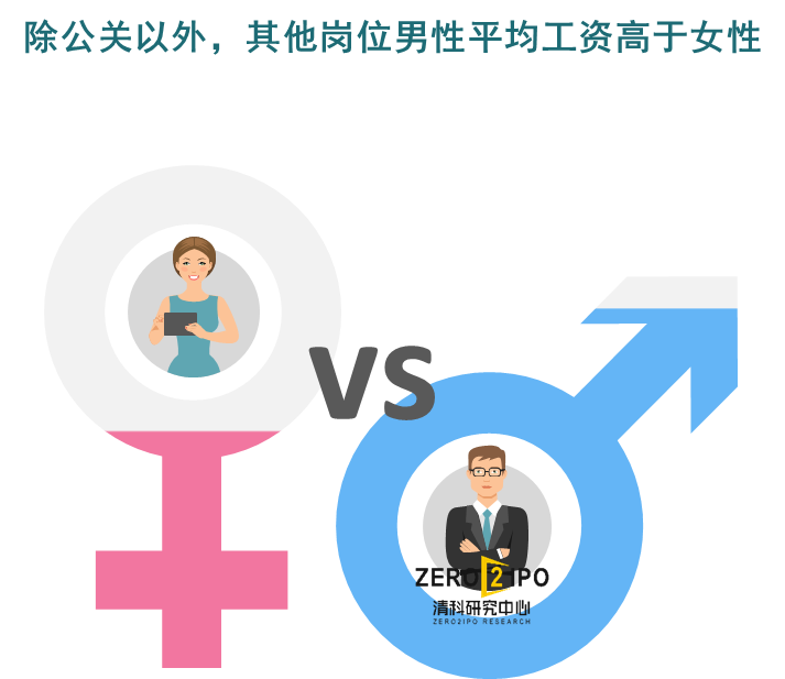 清科观察：工资奖金加Carry，VC/PE机构薪酬激励水平大揭秘！（下篇） - 经管之家