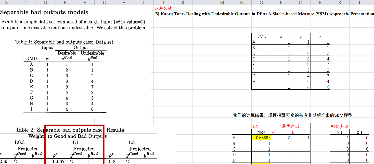 绿色全要素生产率测算代码（SBM模型、超效率SBM模型代码案例数据） - 经管之家