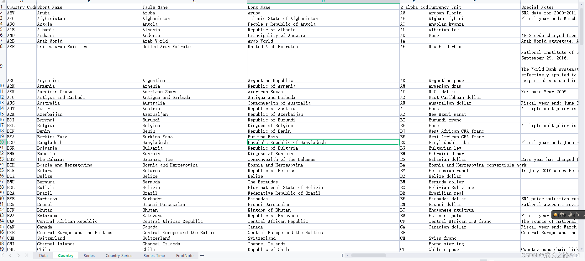世界银行的WDI世界发展指标数据EXCEL版本（1960-2017年） - 经管文库（原现金交易版） - 经管之家(原人大经济论坛)