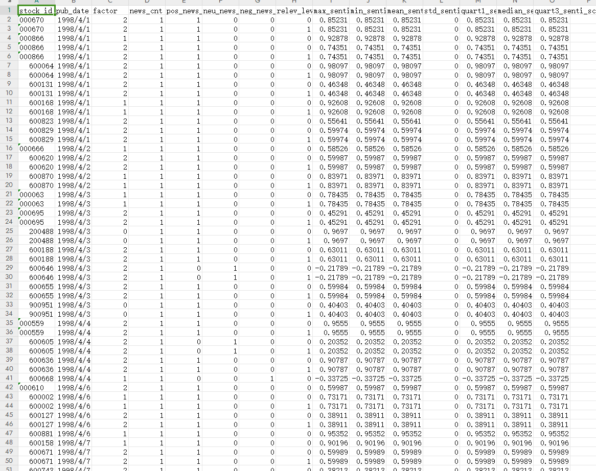 【数据】ESG新闻舆情与datago数据库++1998年-2022年 - 经管之家