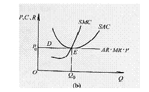 收支相抵点是什么意思_收支相抵点分析 - 经管之家