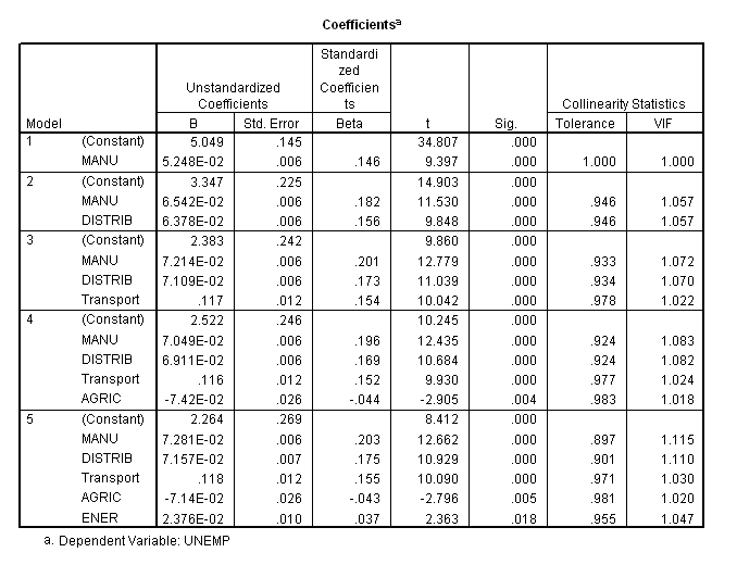[求助]Matlab中的stepwise regression在SPSS中怎么做？ - MATLAB等数学软件专版 - 经管之家(原人大经济论坛)